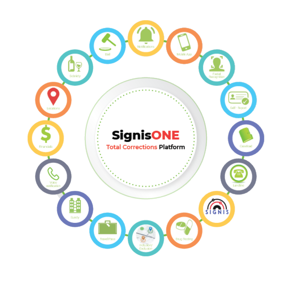 SIGNIS GPS | GPS Monitoring System | Complete GPS Management
