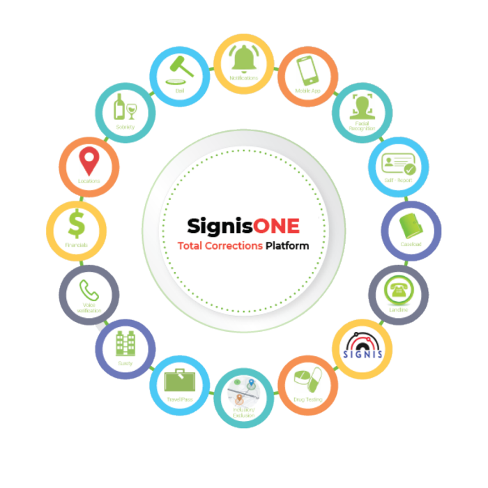 SIGNIS GPS | GPS Monitoring & Tracking System